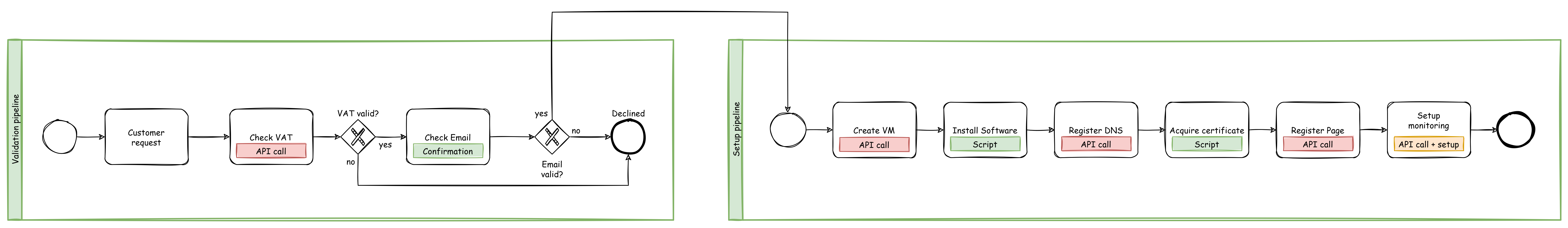 Example for automating a time consuming manual process – GOA Systems